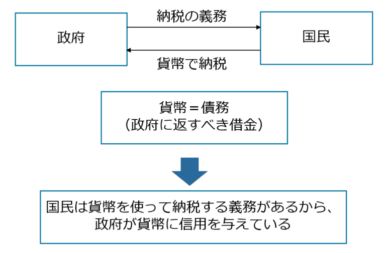 MMTって何？最新の経済理論をわかりやすく解説！｜ヘッジファンドダイレクト株式会社《公式》