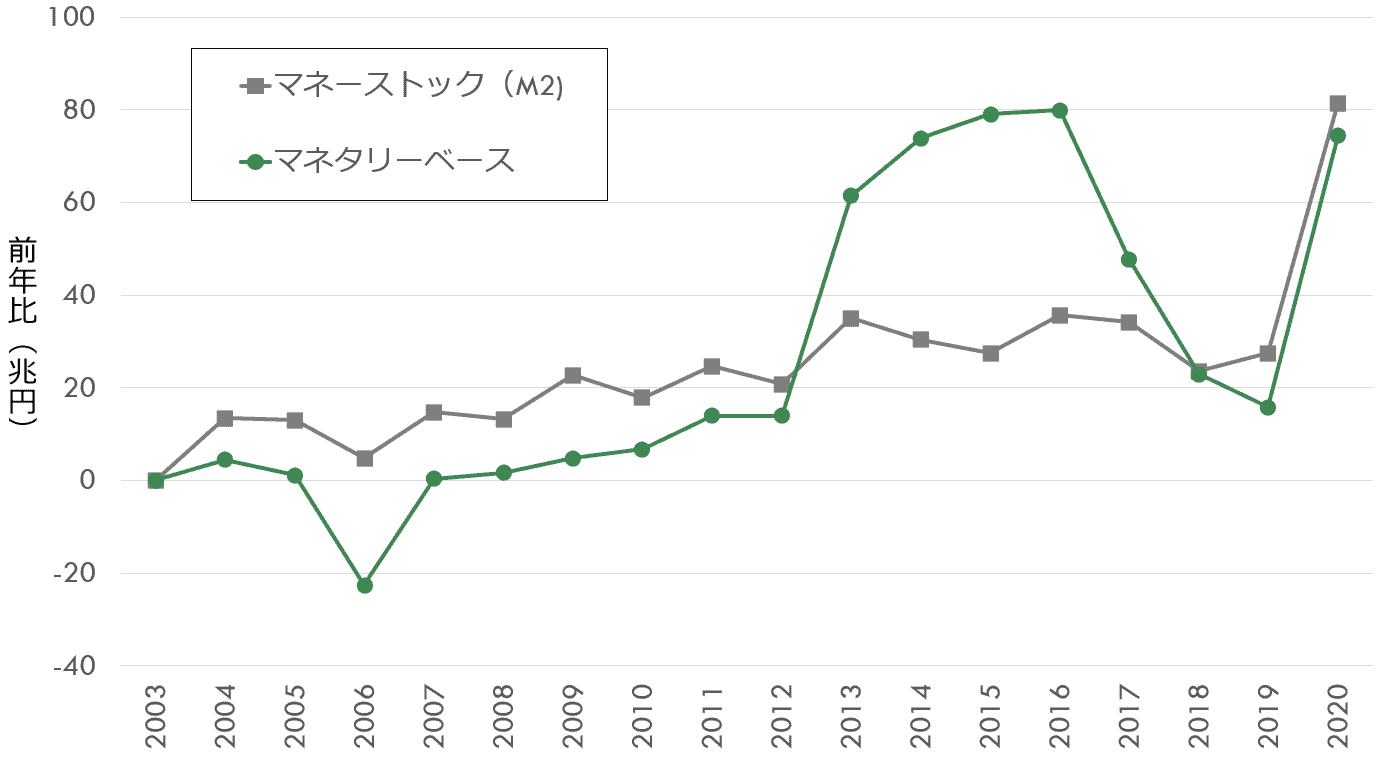 MMTって何？最新の経済理論をわかりやすく解説！｜ヘッジファンドダイレクト株式会社《公式》